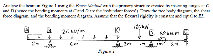 Solved Analyse the beam in Figure 1 using the Force Method | Chegg.com