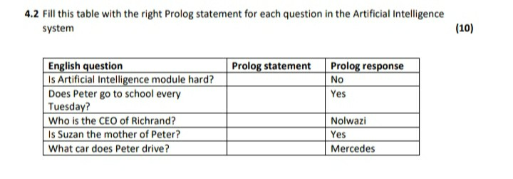 Solved 4.2 Fill this table with the right Prolog statement | Chegg.com