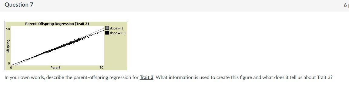 Solved Question 7 6 Parent-Offspring Regression (Trait 3) | Chegg.com