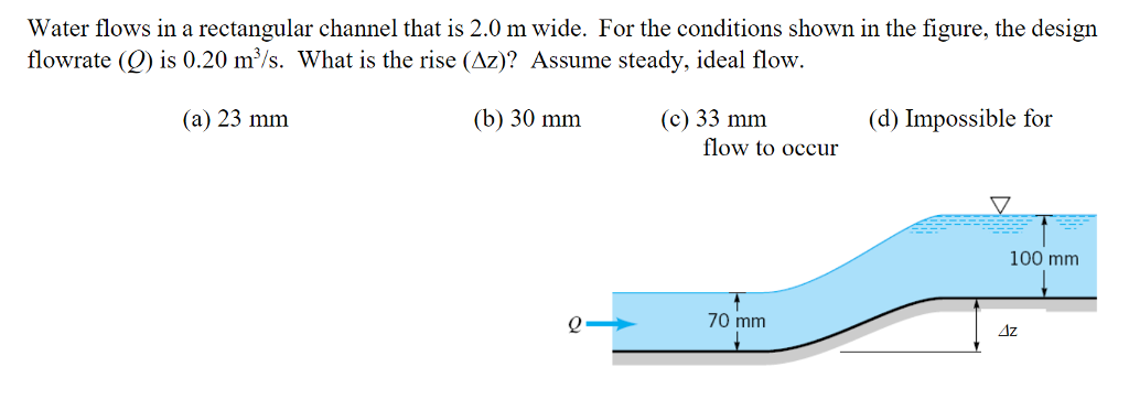 Solved Water flows in a rectangular channel that is 2.0 m | Chegg.com