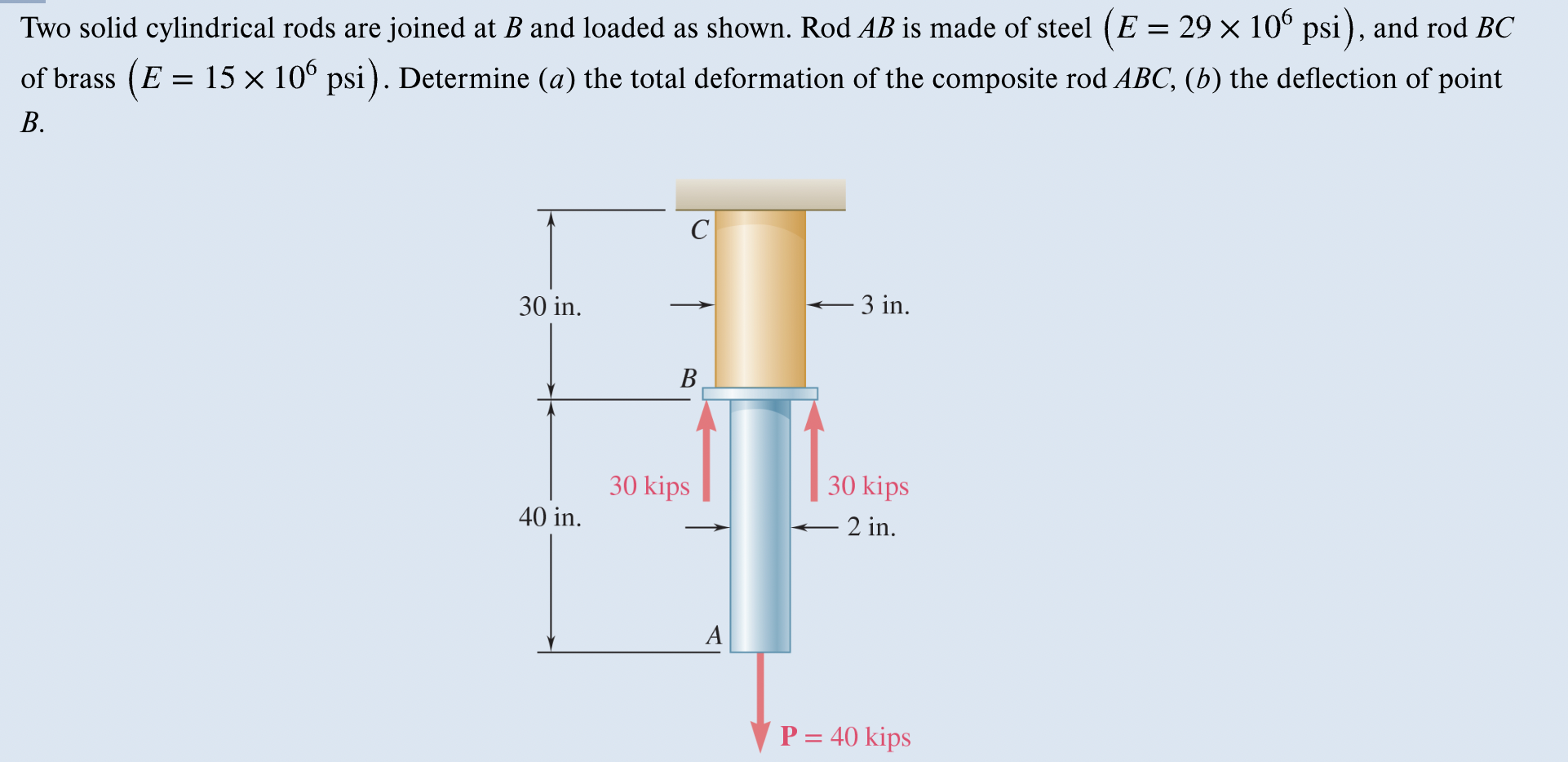 Solved Two solid cylindrical rods are joined at B and loaded | Chegg.com