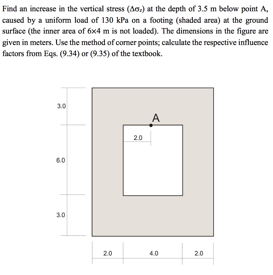 Solved Find an increase in the vertical stress (40z) at the | Chegg.com