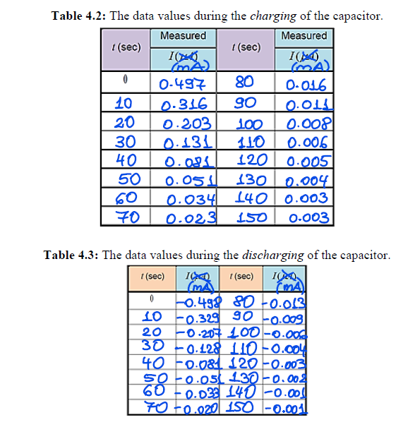 Solved Charging and Discharging a Capacitor Experiment | Chegg.com
