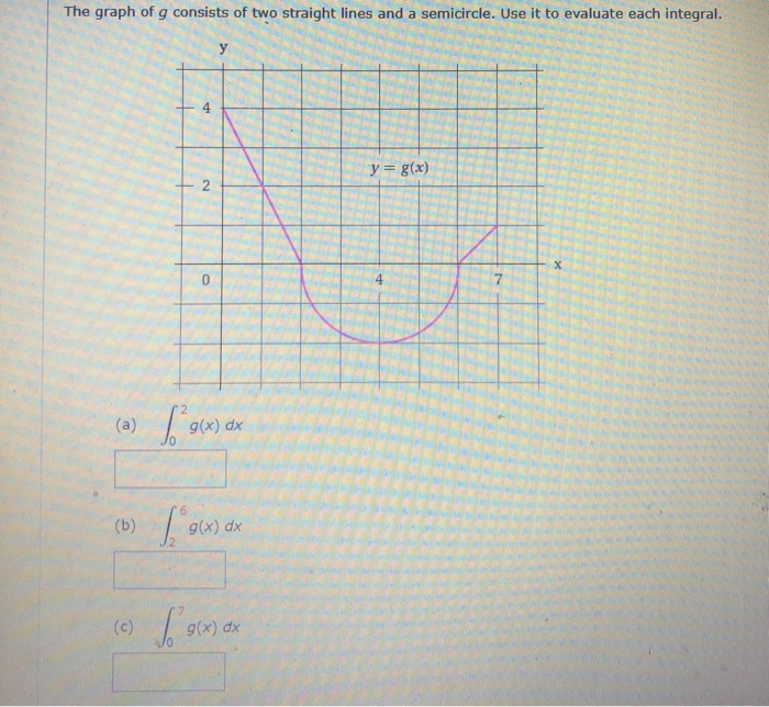 Solved The graph of g consists of two straight lines and a | Chegg.com