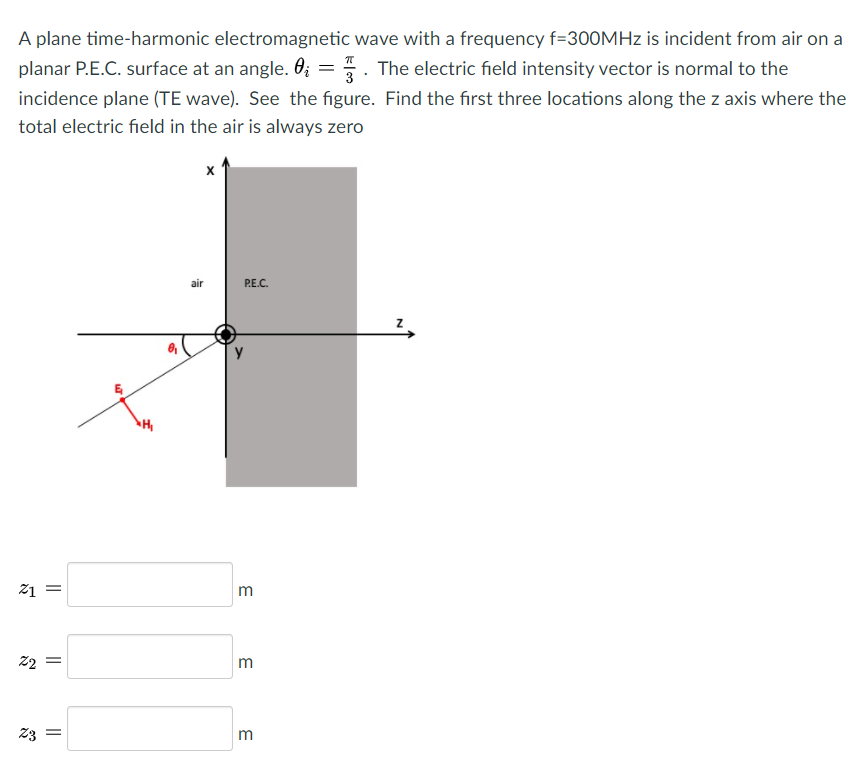 Solved A plane time-harmonic electromagnetic wave with a | Chegg.com
