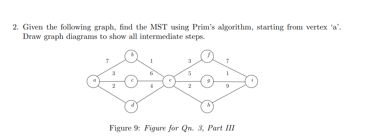 Solved 2. Given the following graph, find the MST using | Chegg.com