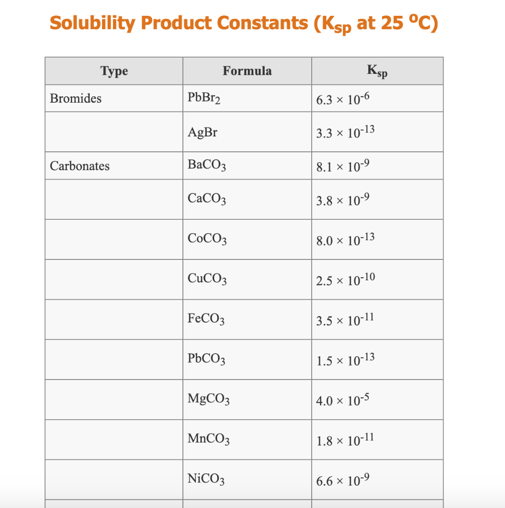 Solved Solid calcium chloride is slowly added to 125 mL of a | Chegg.com