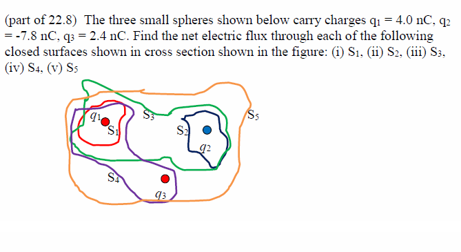 Solved (part of 22.8) The three small spheres shown below | Chegg.com
