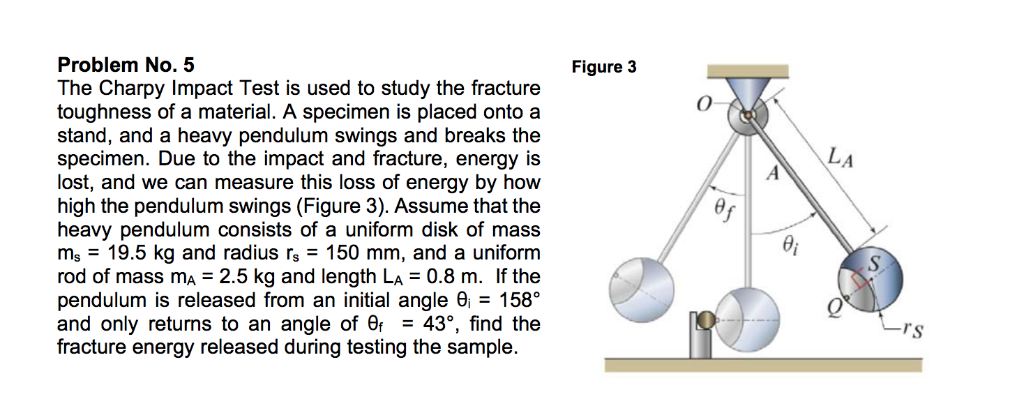 Solved Problem No. 5 The Charpy Impact Test is used to study | Chegg.com
