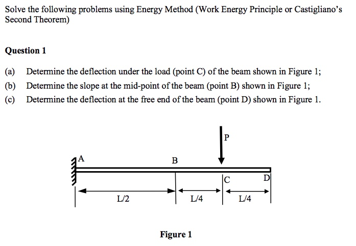 Solved Solve the following problems using Energy Method | Chegg.com