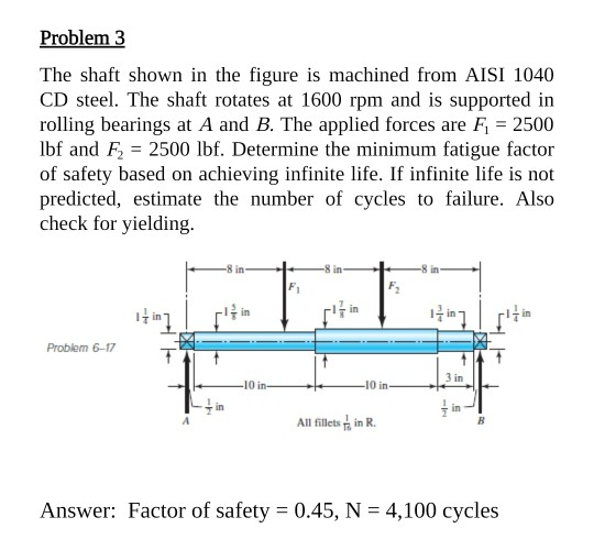 Solved Problem 2 A round stepped rod supports a transverse | Chegg.com