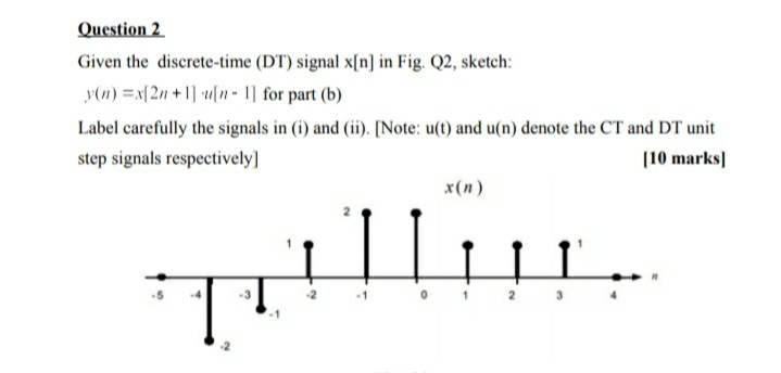 Solved Question 2 Given the discrete-time (DT) signal x[n] | Chegg.com