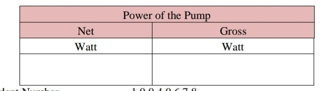Solved Compute the potential and gross power of the pump, | Chegg.com
