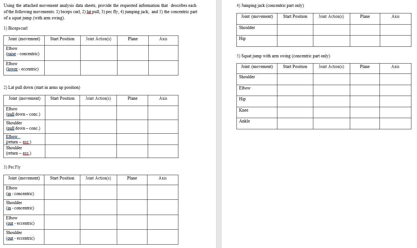 Solved Using the attached movement analysis data sheets, | Chegg.com