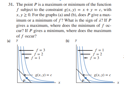 Solved 31. The point P is a maximum or minimum of the | Chegg.com