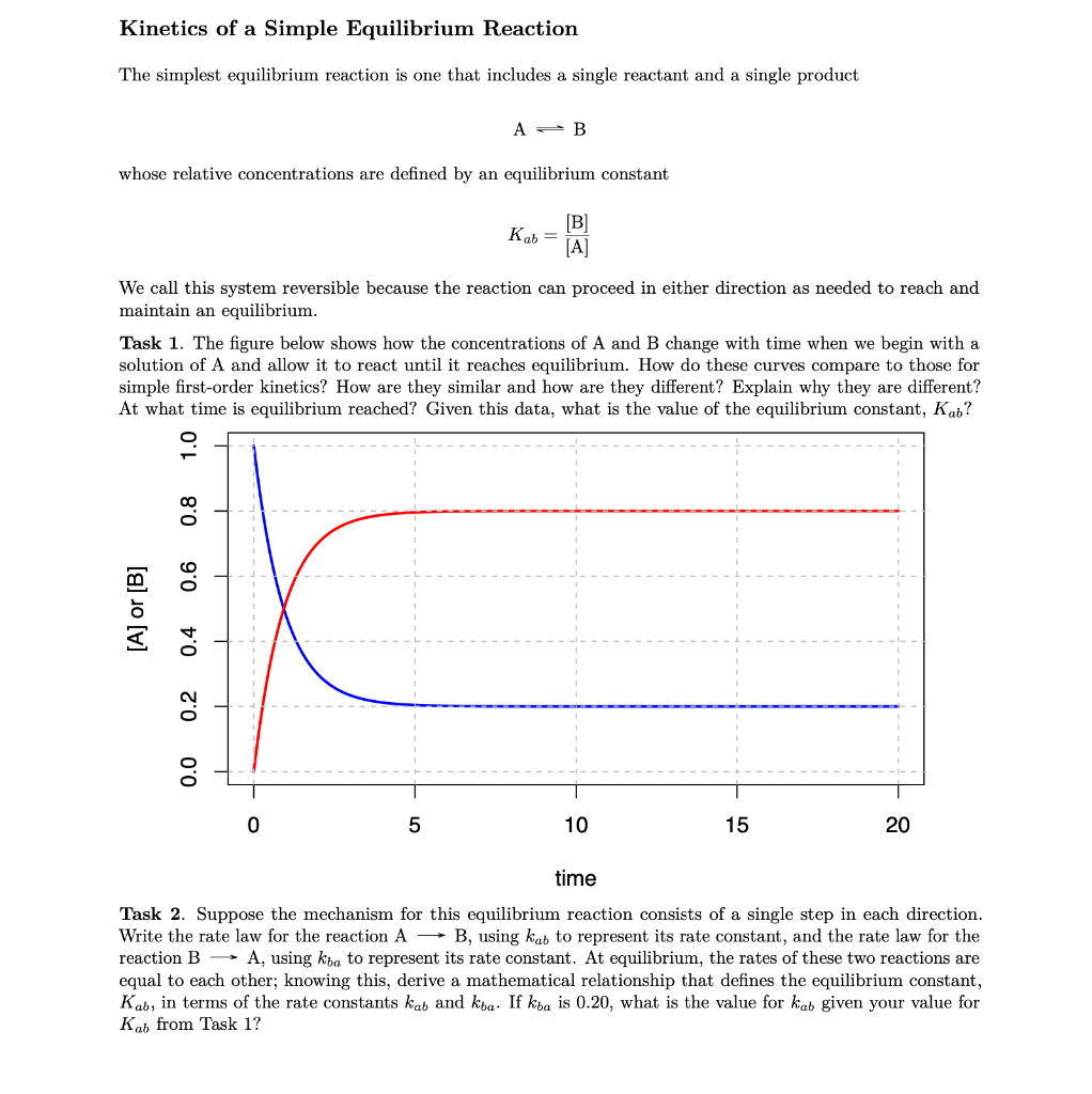 Solved Kinetics of a Simple Equilibrium Reaction The | Chegg.com