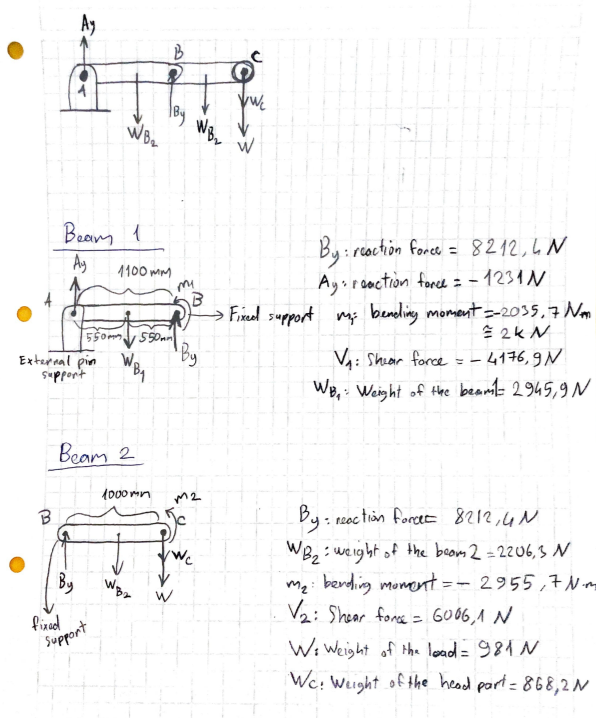 Solved We found our shear force and bending moment through | Chegg.com