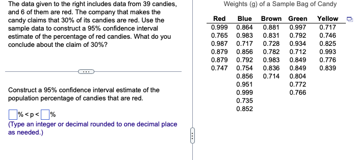 Solved The data given to the right includes data from 39 | Chegg.com