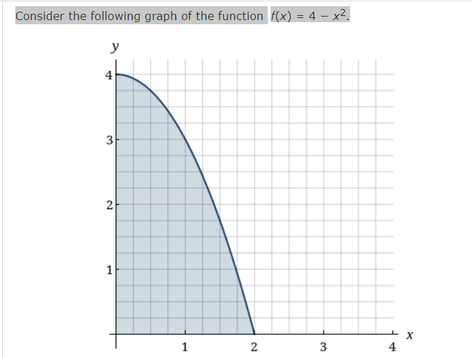 Solved Consider the following graph of the function f(x) = 4 | Chegg.com