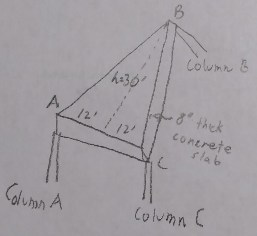 Solved Given that the 8" thick concrete slab is triangular | Chegg.com
