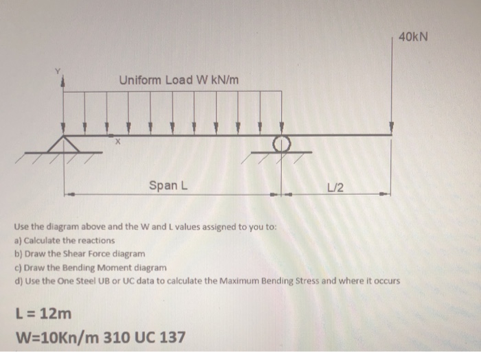 Solved 40kN Uniform Load W kN/m Span L L/2 Use the diagram | Chegg.com