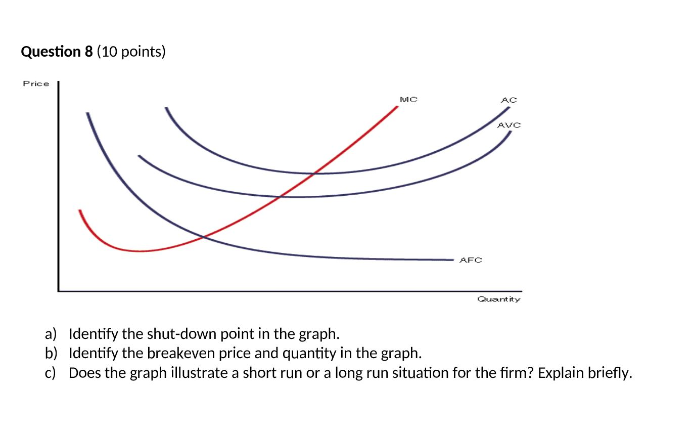 Solved Question 8 (10 points) Price MC Ас AVC AFC Quantity | Chegg.com
