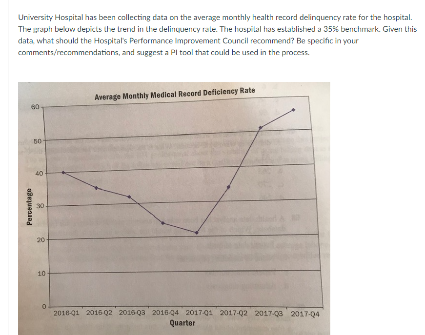 Solved University Hospital has been collecting data on the | Chegg.com