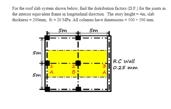 Solved For the roof slab system shown below, find the | Chegg.com