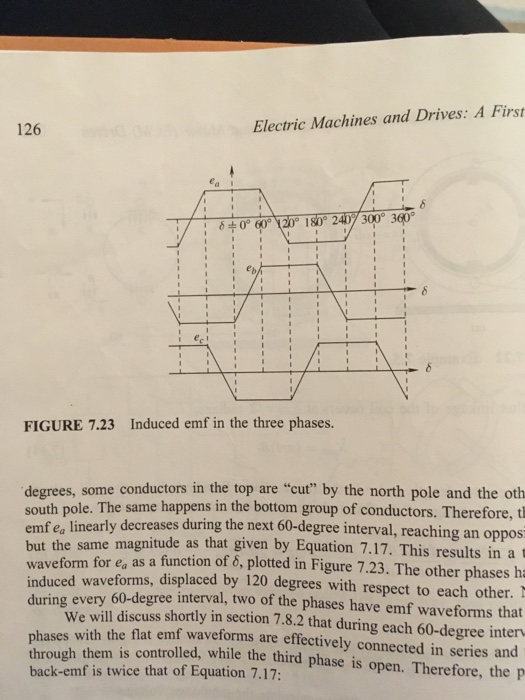 Solved Dc Motor Drives And Electronically Commutated Motor