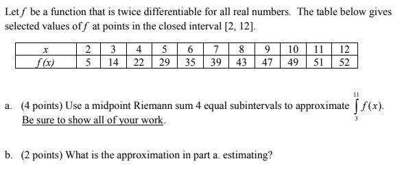 Solved Let f be a function that is twice differentiable for | Chegg.com