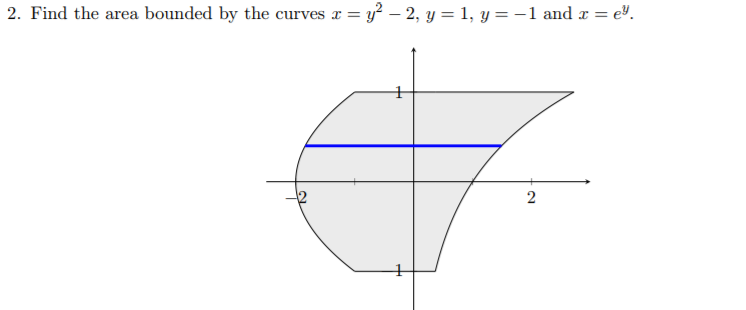 Solved Find the area bounded by the curves x = y^2 − 2, y = | Chegg.com