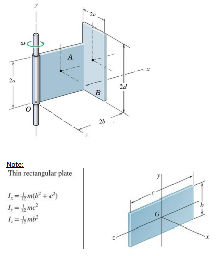 As seen in the figure, the bent plate rotating about | Chegg.com