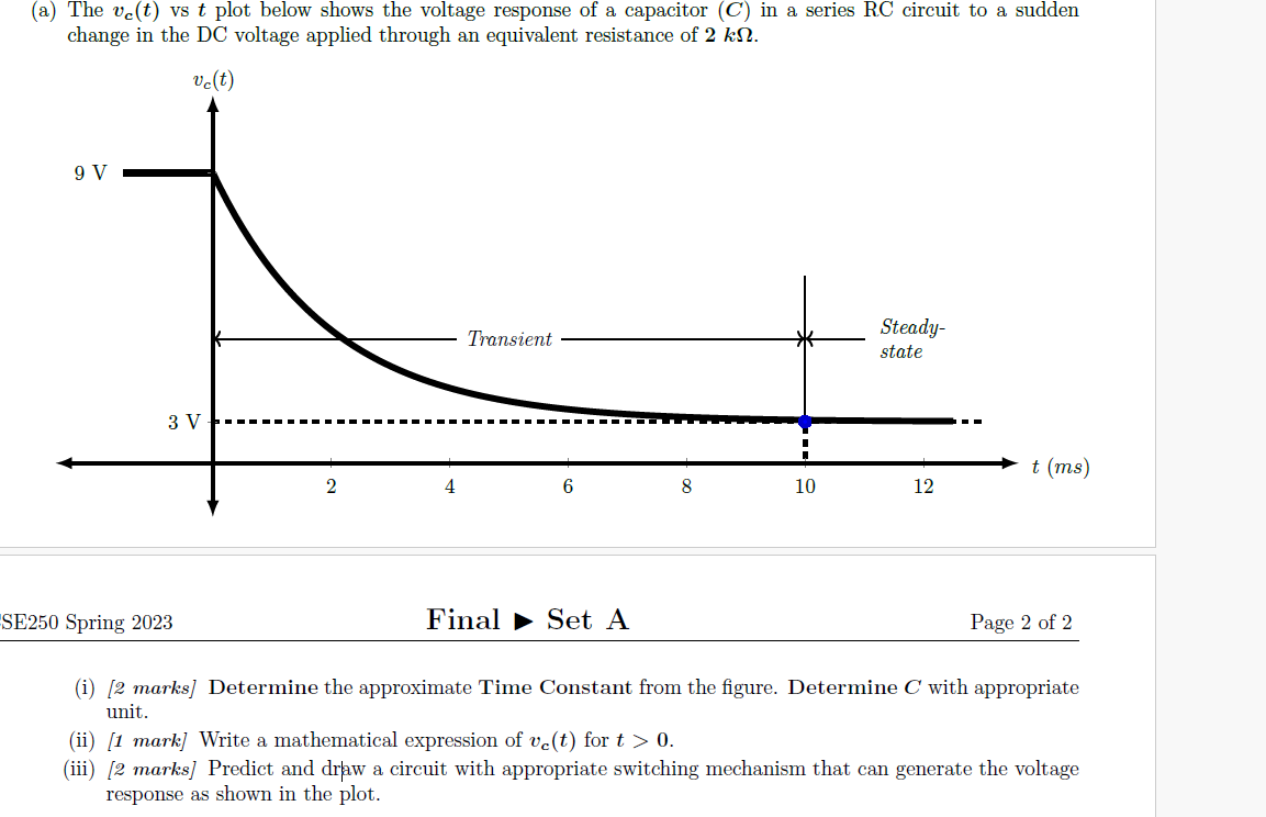 Solved (a) The v_(c)(t) vs t plot below shows the voltage | Chegg.com