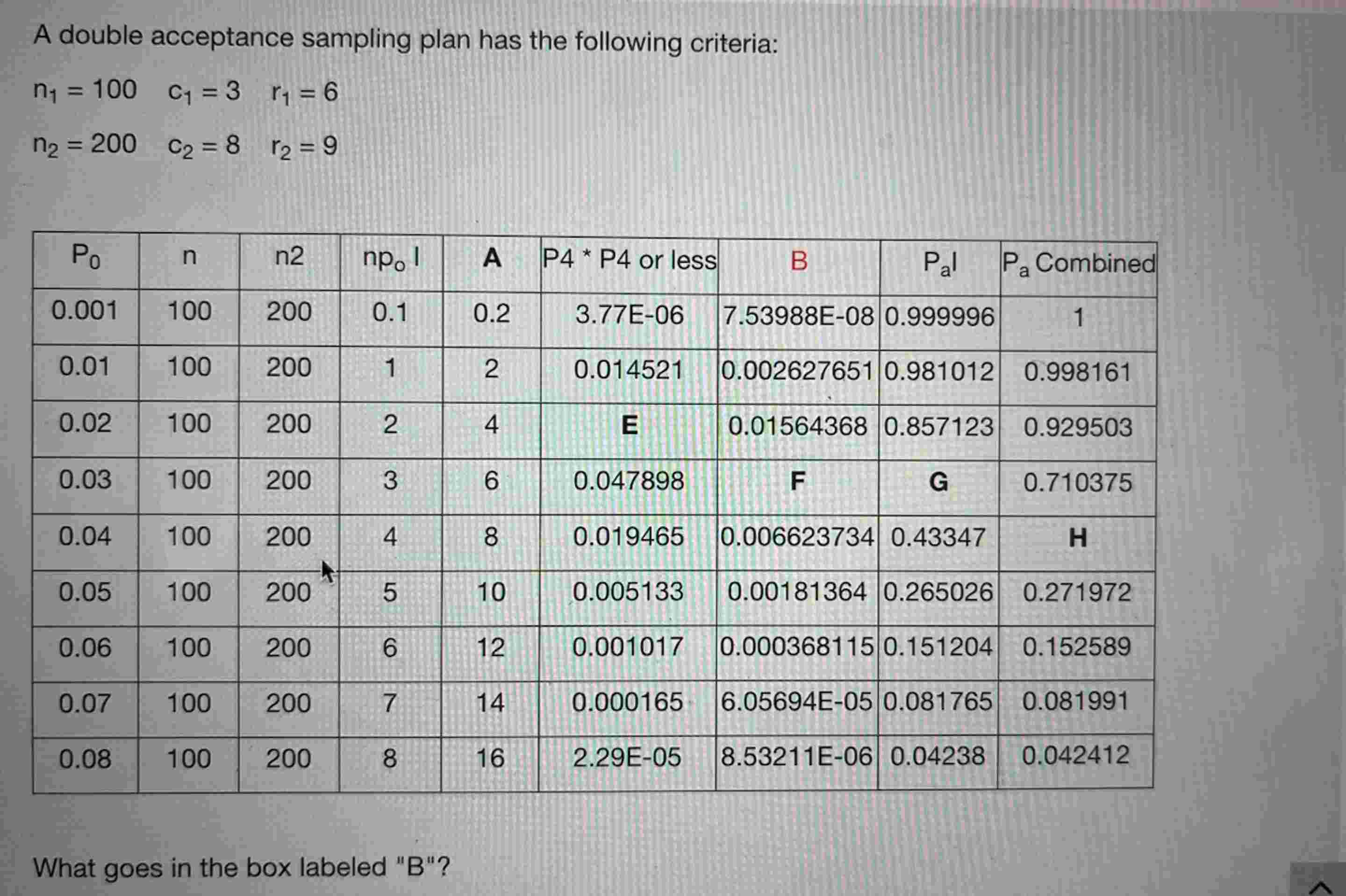 Solved A double acceptance sampling plan has the following | Chegg.com