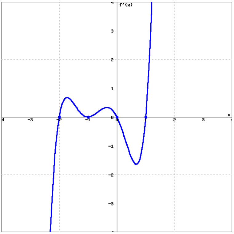 Solved At least one of the answers above is NOT correct. The | Chegg.com