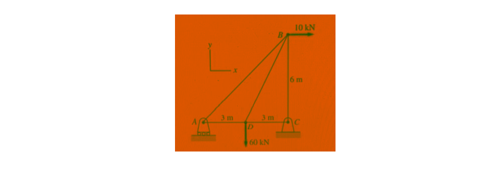 Solved Determine The Force Member Ab And Identify If It Is
