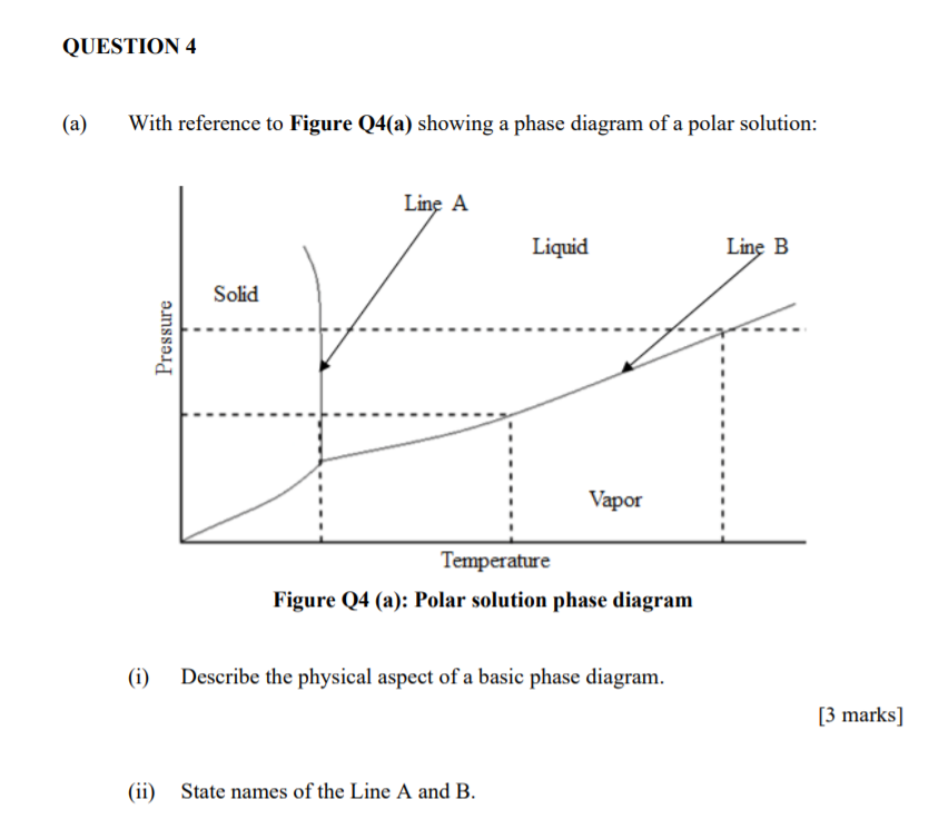 Solved QUESTION 4 (a) With reference to Figure Q4(a) showing | Chegg.com