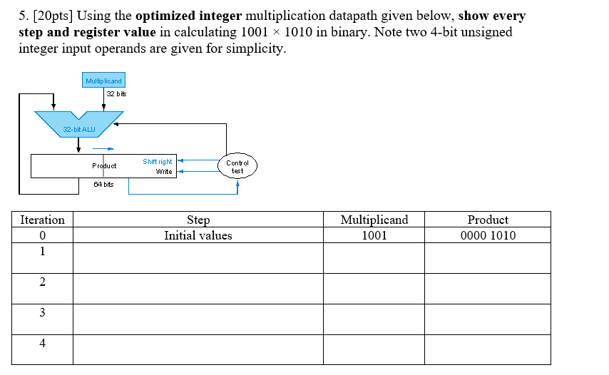 Solved 5. [20pts] Using the optimized integer multiplication | Chegg.com