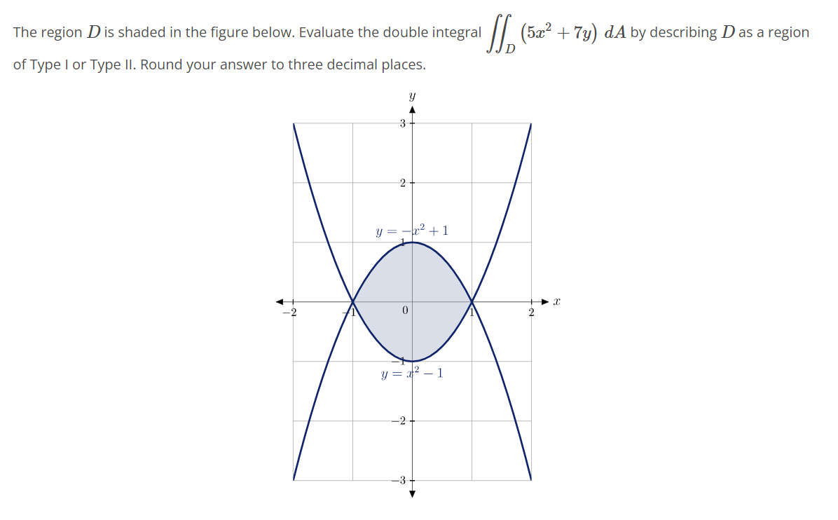 Solved The region D is shaded in the figure below. Evaluate | Chegg.com
