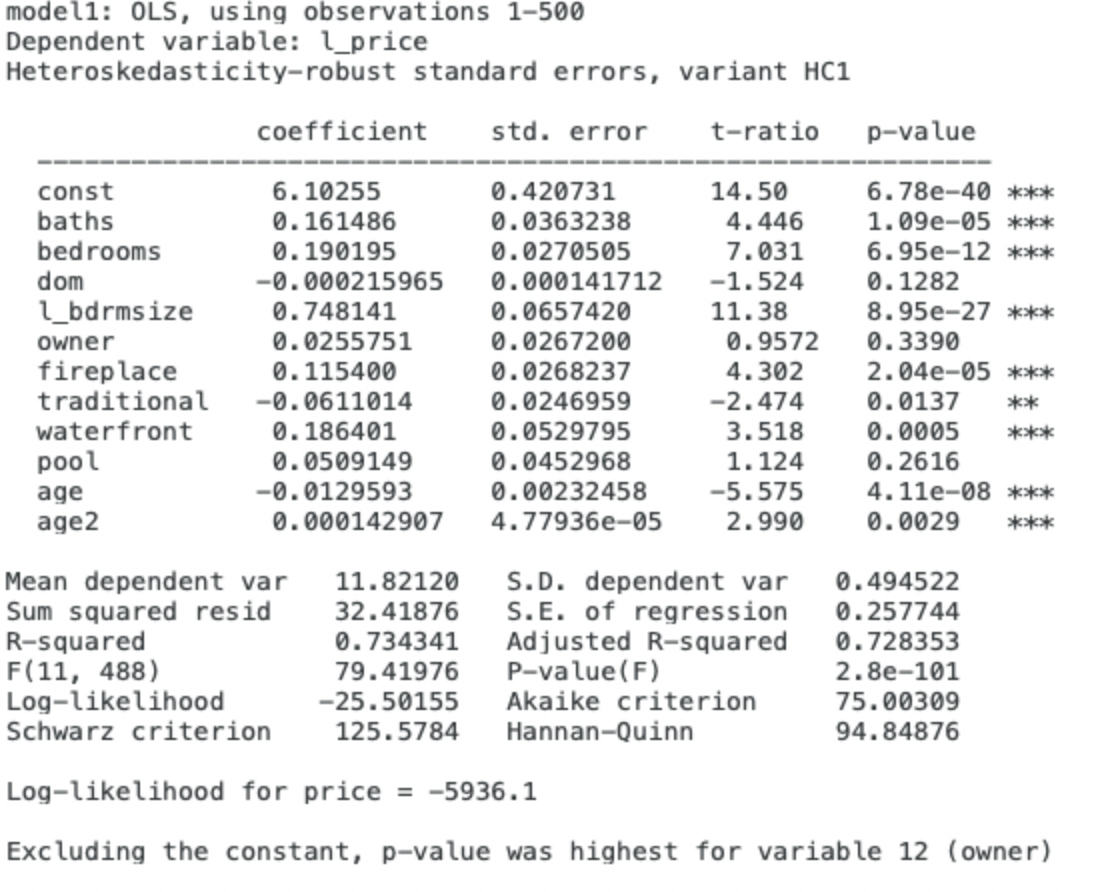 Solved Test the hypothesis that all the insignificant | Chegg.com