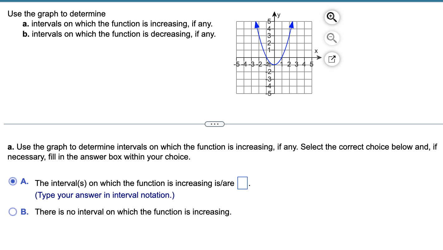 Solved Use the graph to determine a. intervals on which the | Chegg.com