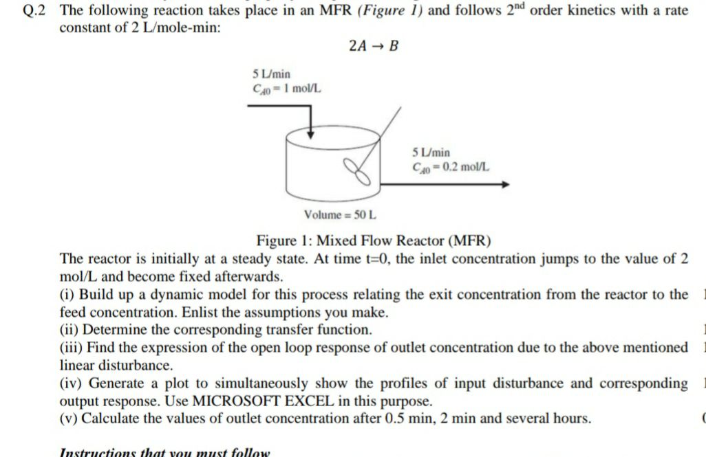 Solved Q.2 The following reaction takes place in an MFR | Chegg.com