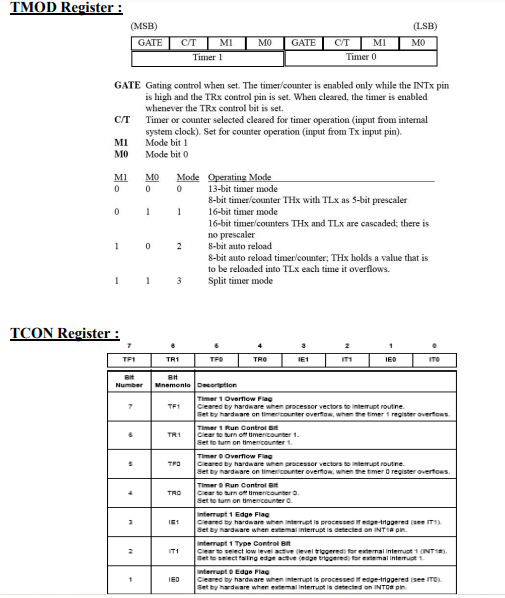 Solved Question 3: The IE and IP registers of Intel 8051 and | Chegg.com