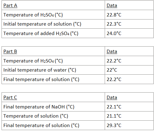 Solved \begin{tabular}{|l|l|} \hline Part A & Data \\ \hline | Chegg.com
