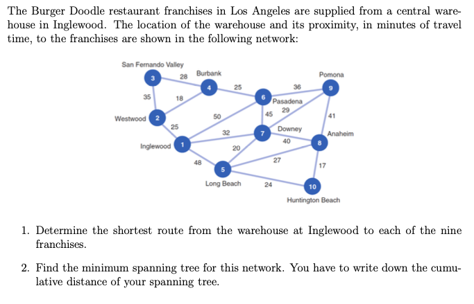 Solved The Burger Doodle restaurant franchises in Los | Chegg.com