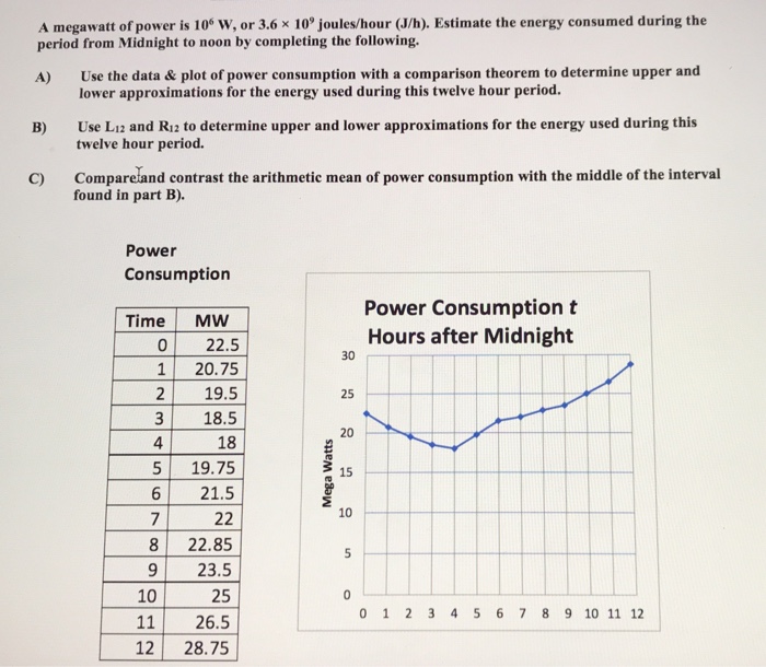 Solved A megawatt of power is 10 W, or 3.6x 10 joules/hour | Chegg.com