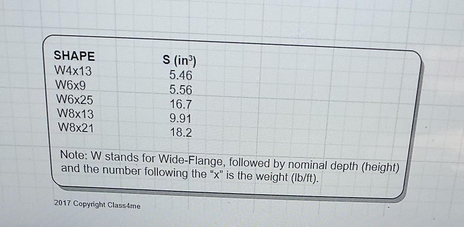 Solved From the list of members shapes below, select the | Chegg.com