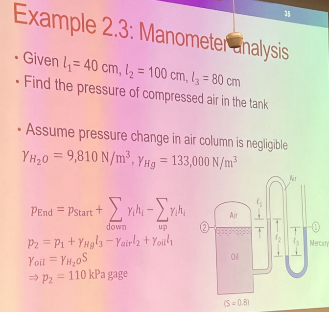 Solved Example 2.3: Manometertenalysis - Given l1=40 | Chegg.com