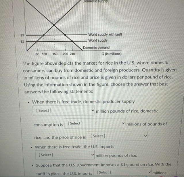 Solved he figure above depicts the market for rice in the | Chegg.com
