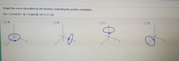 Solved Graph the curve described by the function, indicating | Chegg.com